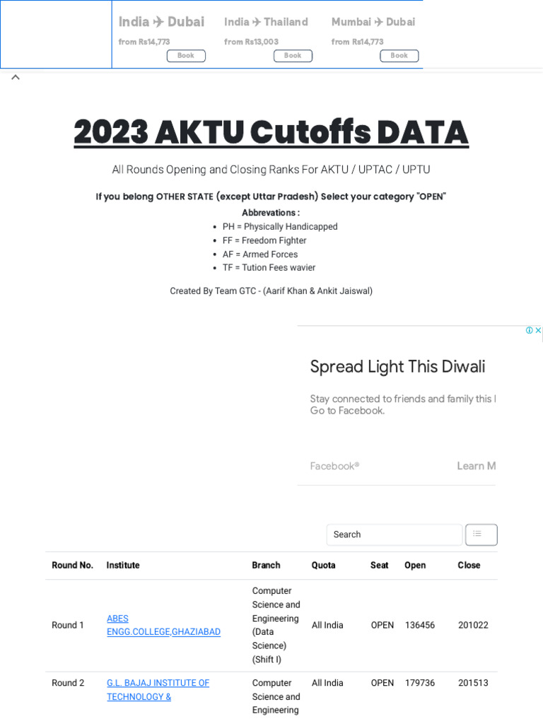 __ AKTU PAhNEL __ | PDF