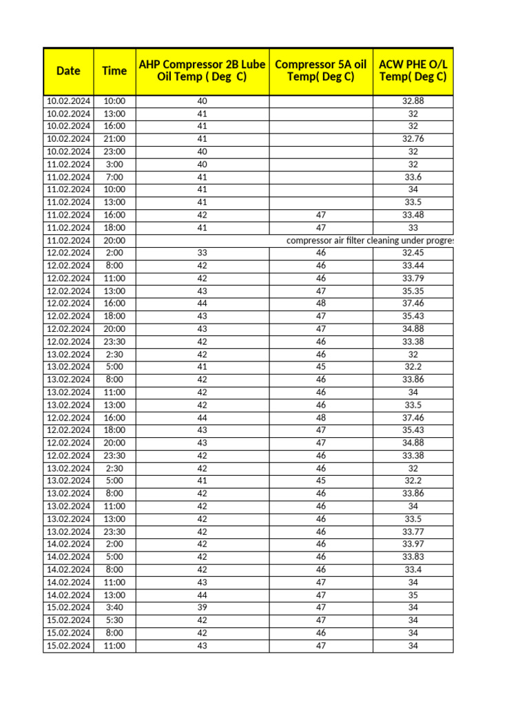 Ahp Comp 2b Oil Temp Reading | PDF | Laser | Light