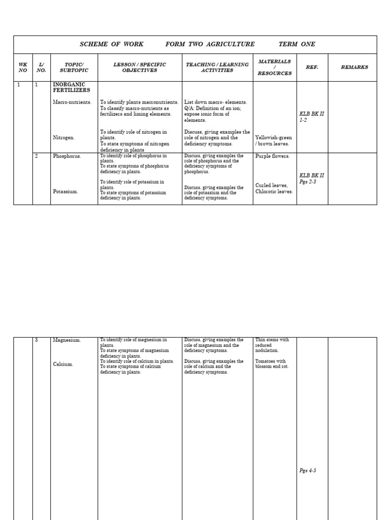 Form-2-Agriculture-Term-1-2-3-Schemes-of - Work-2025 | PDF | Fertilizer ...