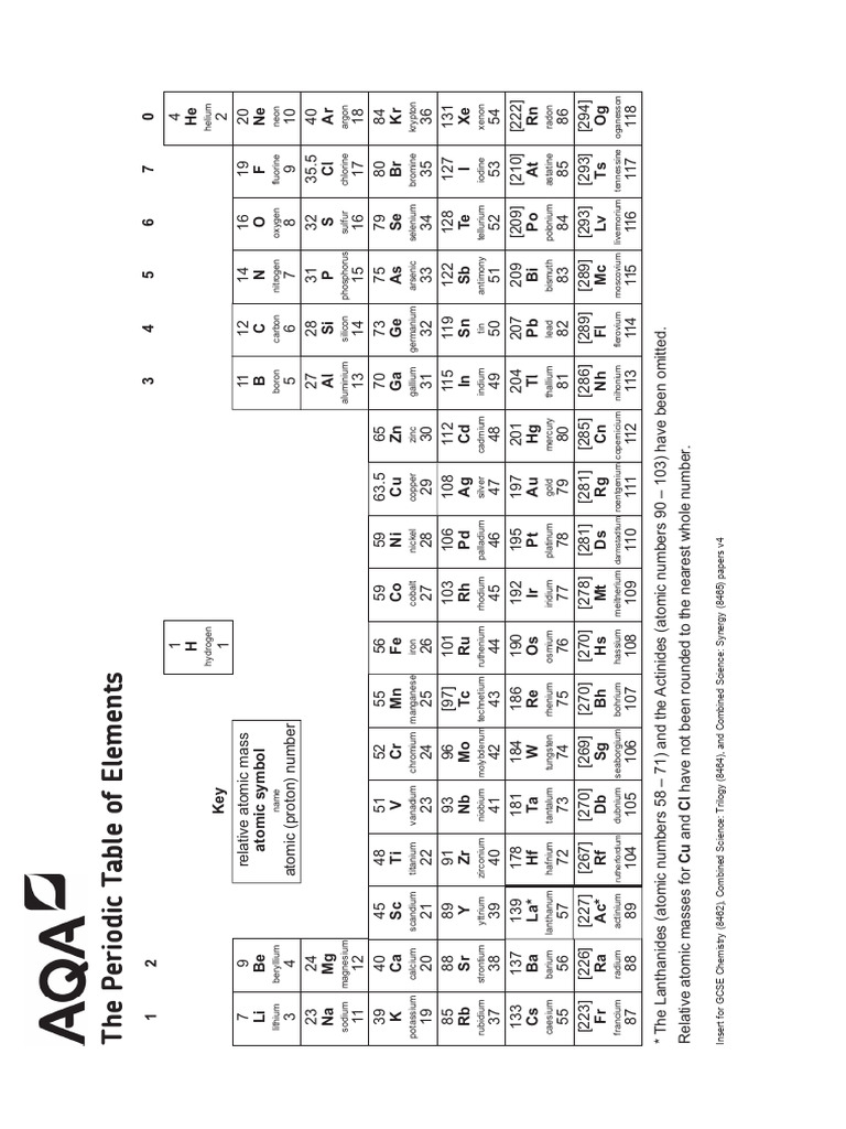 AQA GCSE NOV2020 Combined Science Trilogy Periodic Table Ins | PDF ...