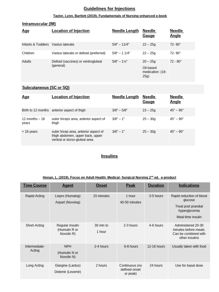 Spring 22 - Nus 111 - Needle Sizes-Heparin-Dm Meds | PDF | Hypoglycemia ...