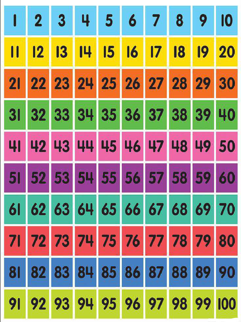 Tabla de Estrellita Silabas Con A in 2020 - Numbers | PDF