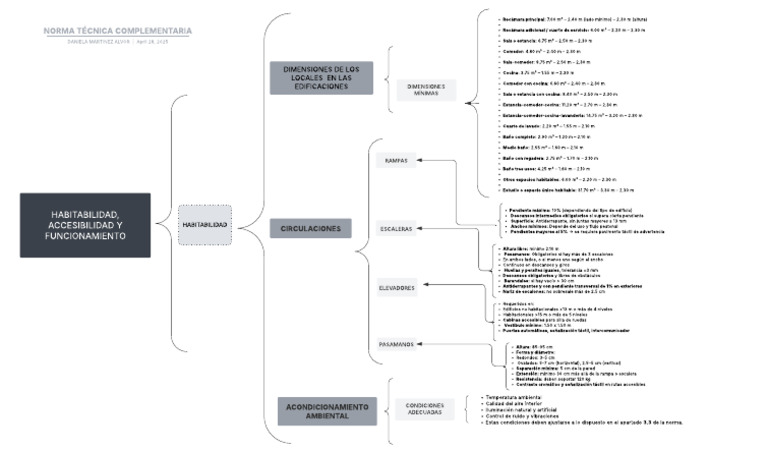 Norma Técnica Complementaria | PDF | Escalera