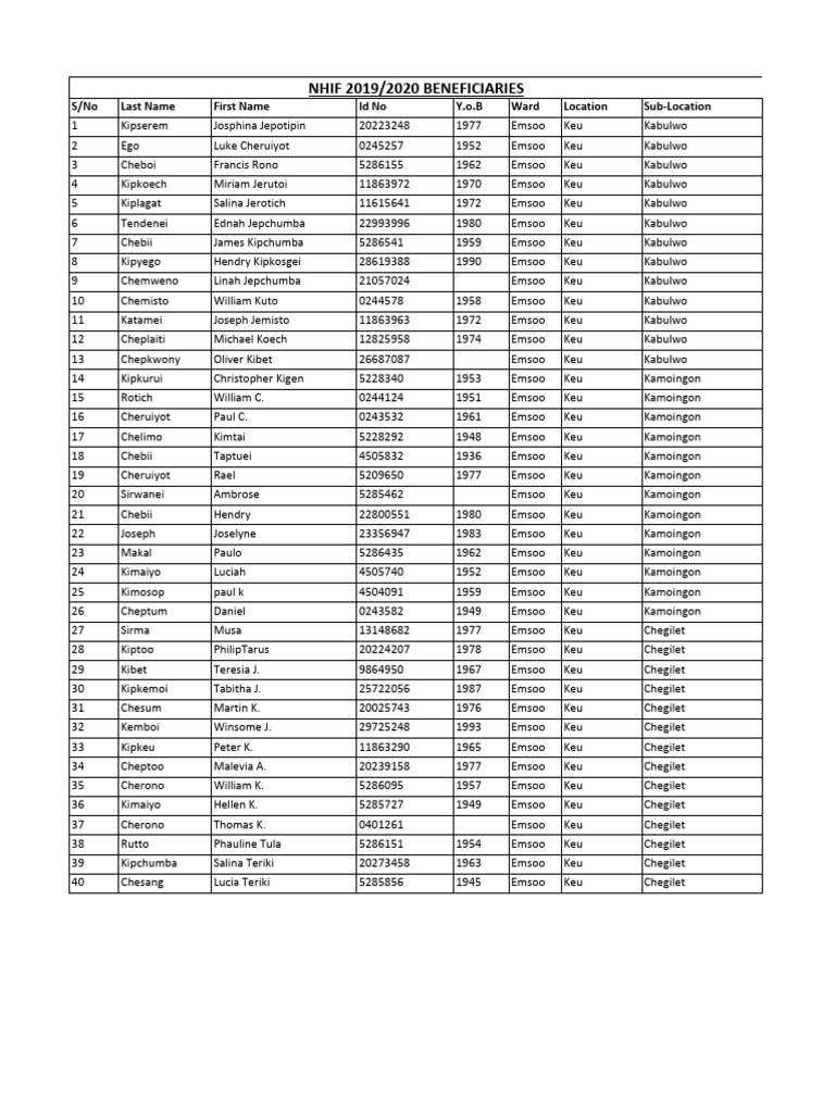 Nhif 2020-Per Ward As at January List | PDF