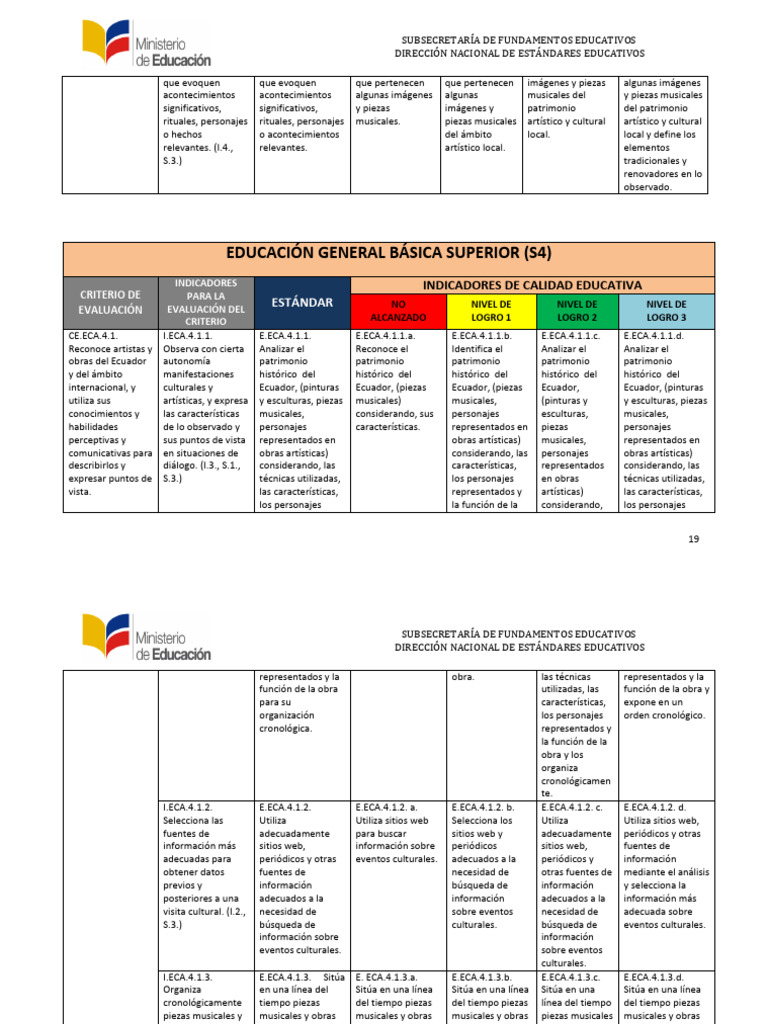 Evaluación de Educación Cultural ECA | PDF | Arte de performance | Arte ...