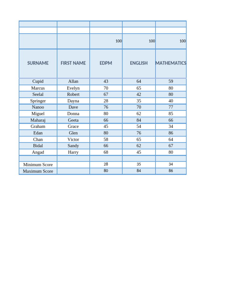 Book1 spreadsheet | PDF