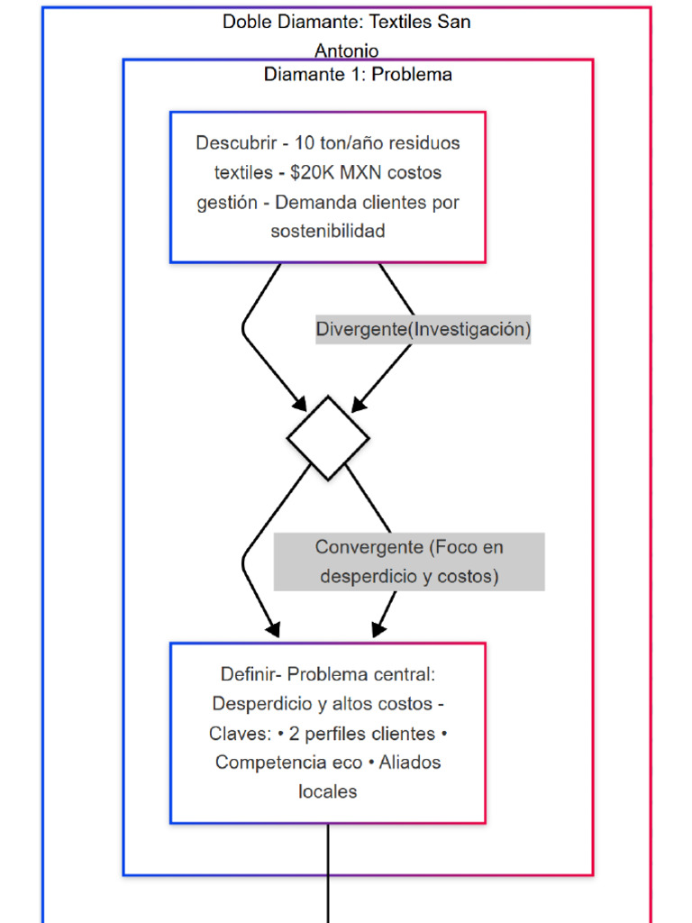 Mapa de Doble Diamante PDF | PDF