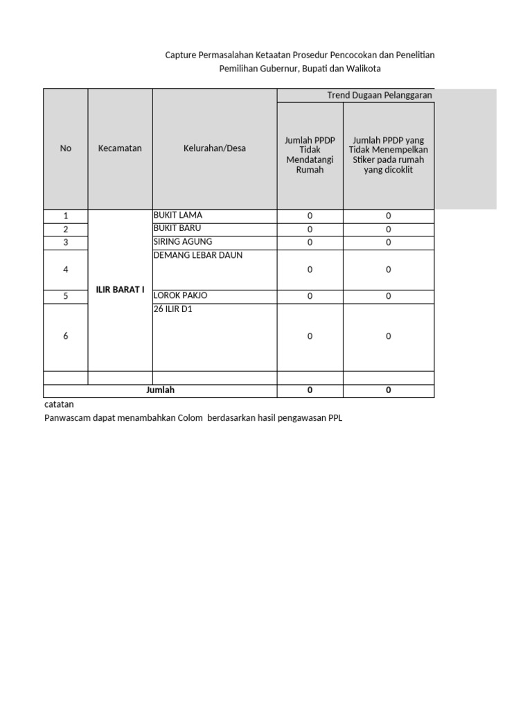 Form PANWASCAM TO PPDP | PDF