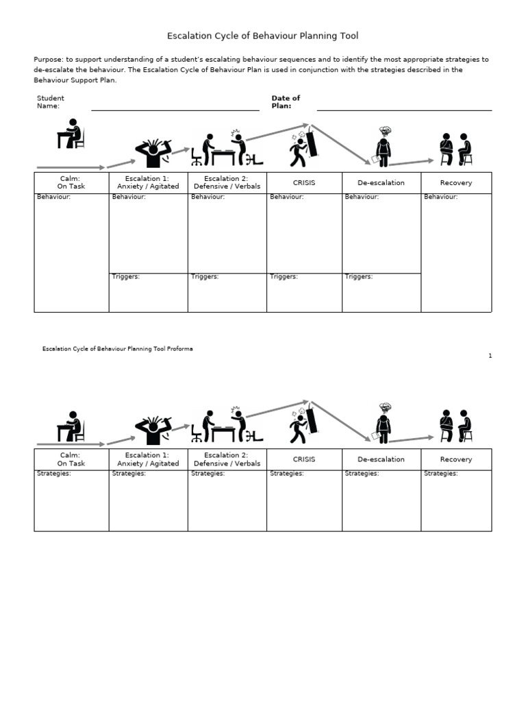 Escalation Cycle of Behaviour Planning Tool_Proforma | PDF