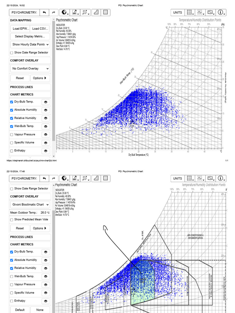Psychrometric Chart - TL | PDF | Humidity | Atmospheric Thermodynamics