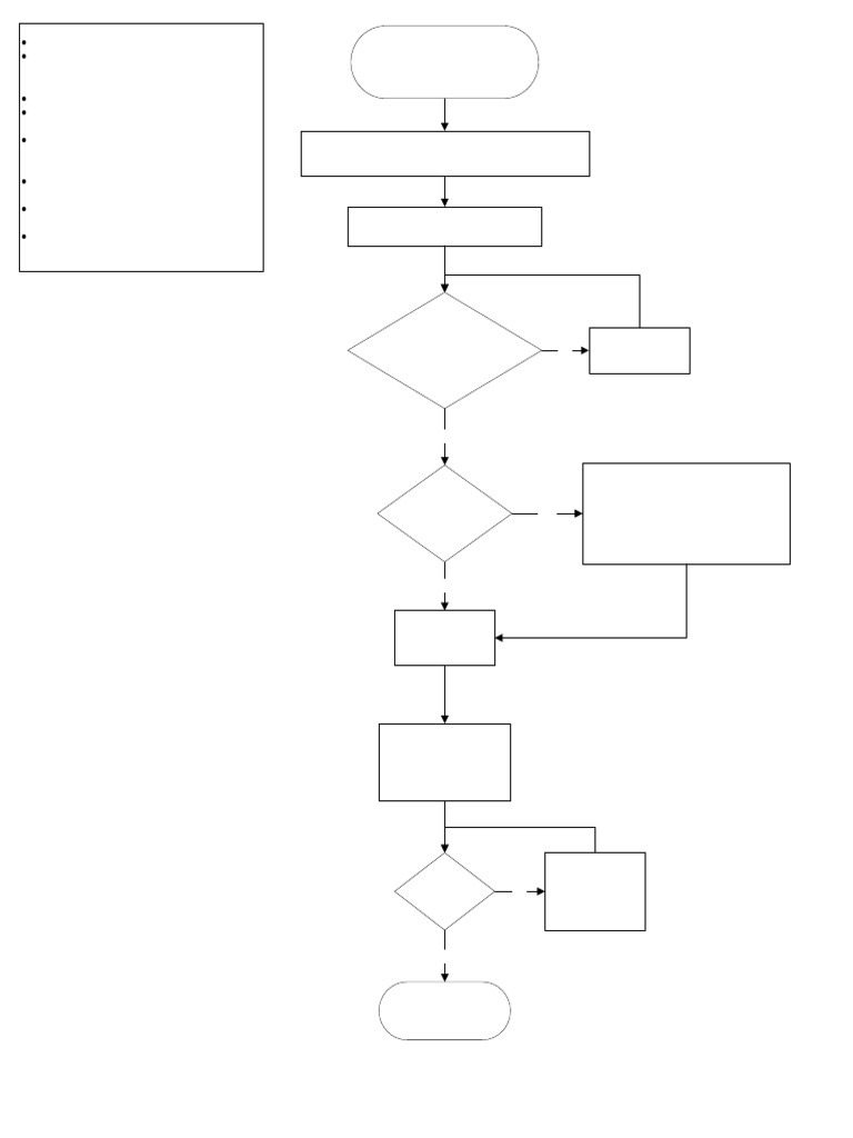 Pre-Operative Anaesthetic Assessment Flow Chart | PDF | Anesthesia ...