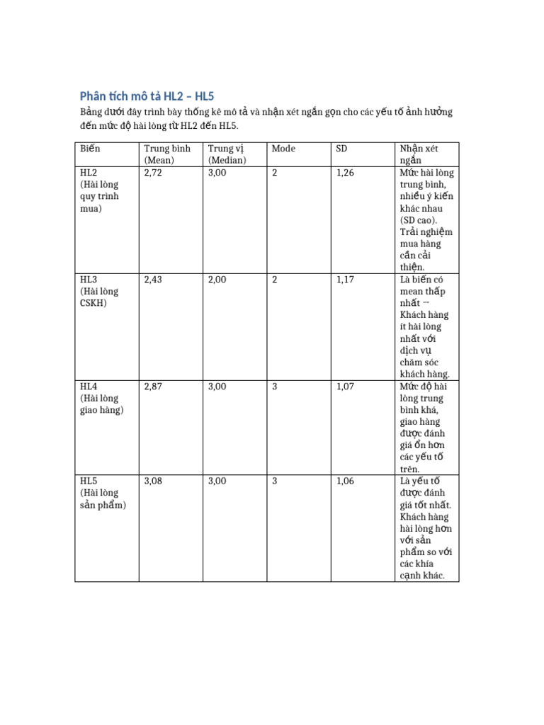 Phan Tich Mo Ta HL2 HL5 | PDF