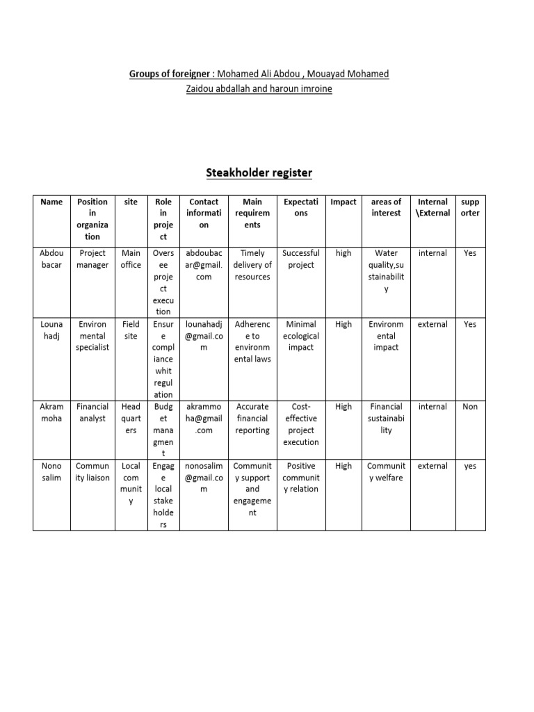 Steakholder Register | PDF