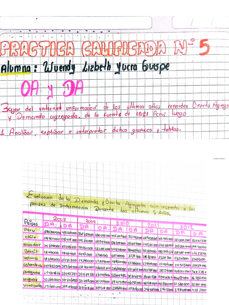 Práctica Calificada N 5 | PDF