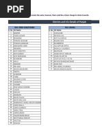 Sindh Districts & UCs Overview | PDF