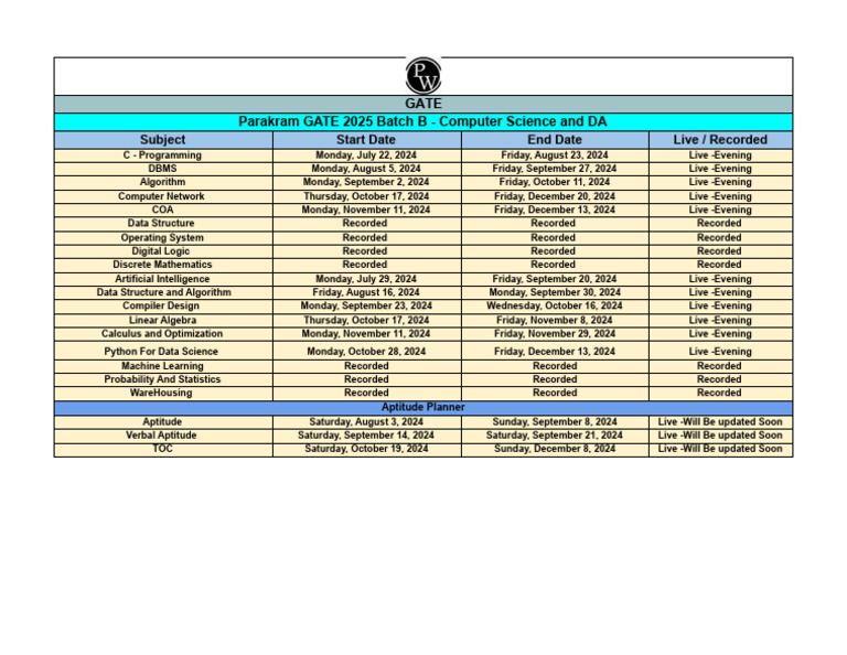 Gate Parakram GATE 2025 Batch B - Computer Science and DA: Subject Start Date End Date Live ...