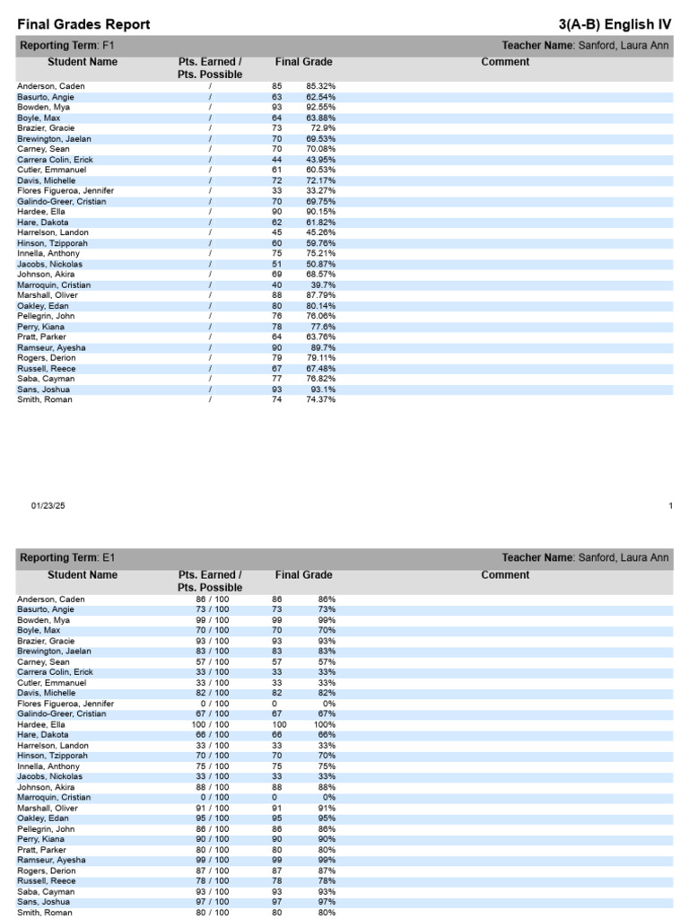 Final Grades Report Pdf