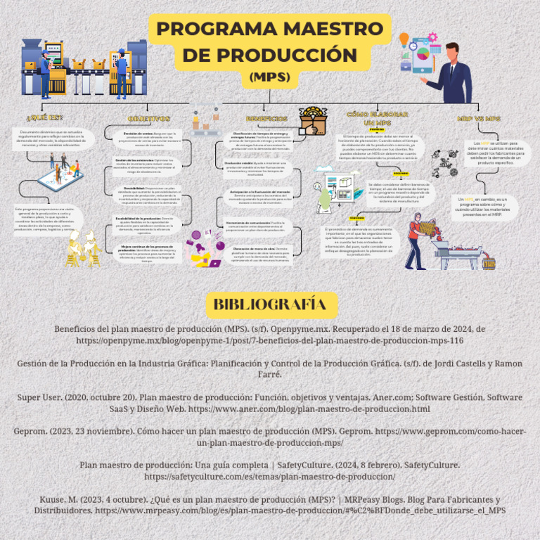Programa Maestro de Produccion | PDF | Planificación | Logística