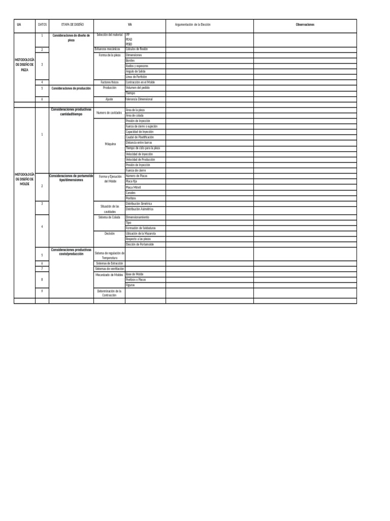 Cuadro Cap 4 | PDF | Ingeniería mecánica