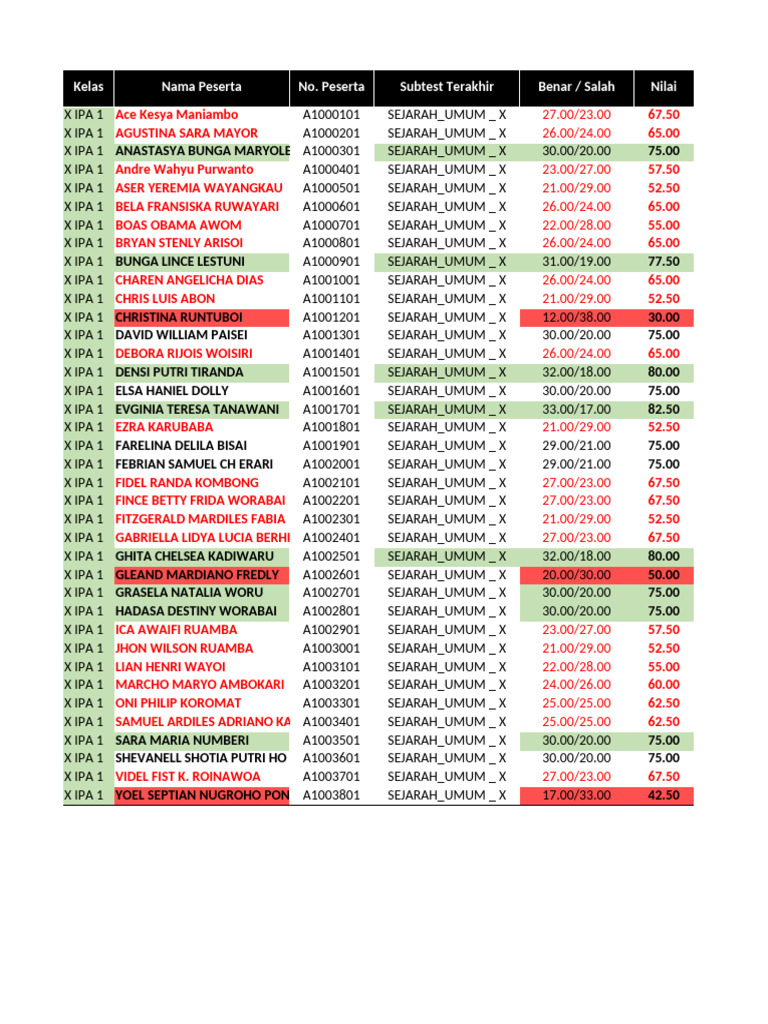 Nilai MID 10 IPA 1 | PDF