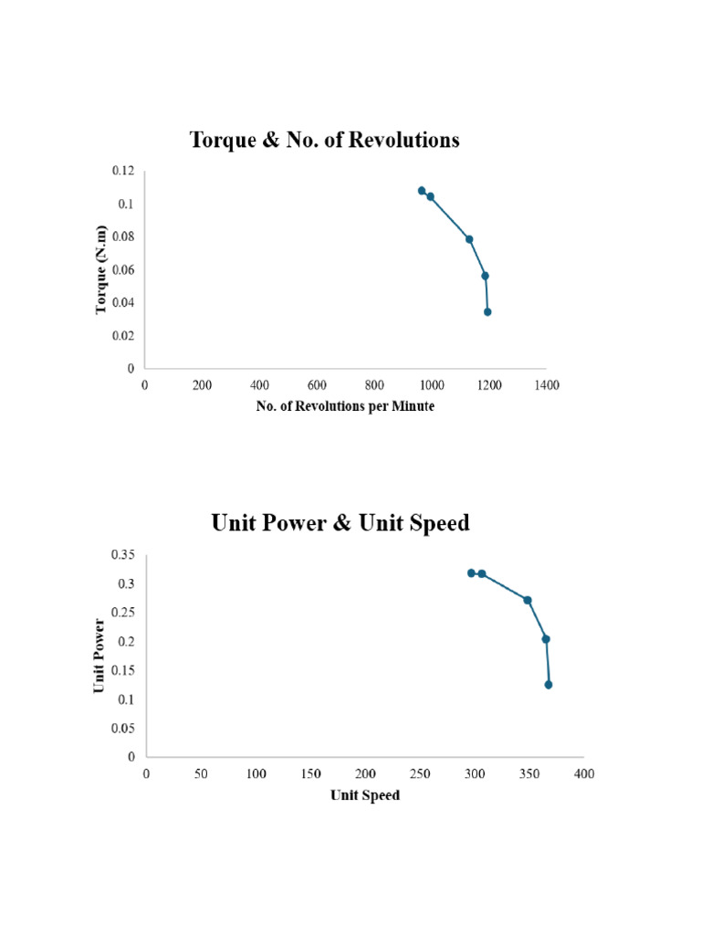 Speed Vs Power | PDF