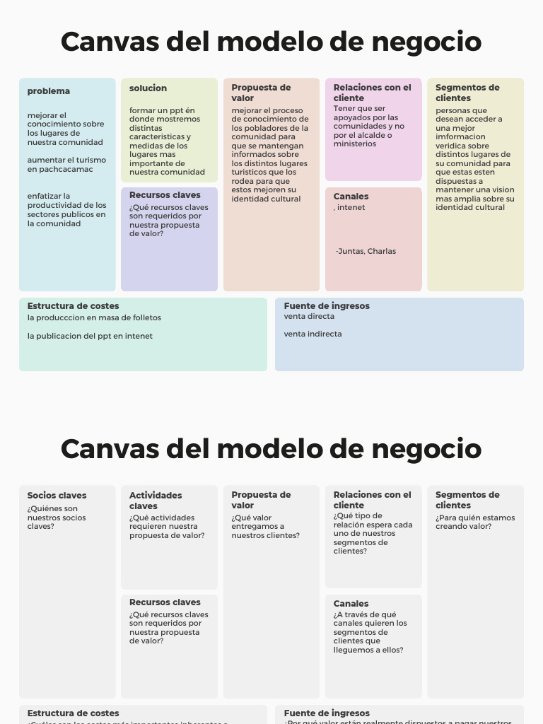 Canvas de Modelo de Negocio Tabla para Estrategia Planeación Negocio Pastel Moderno | PDF ...