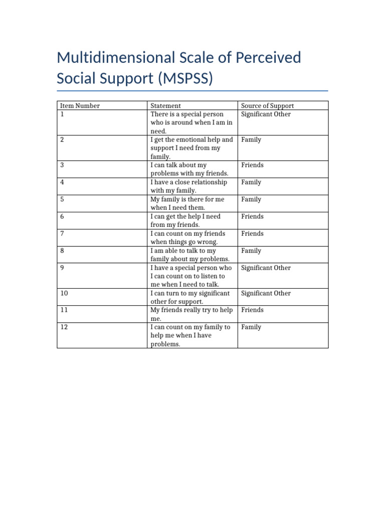 MSPSS: Social Support Scale Items | PDF