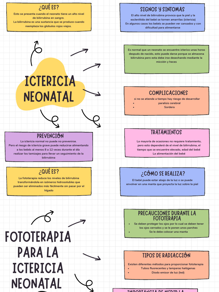 Ictericia y Fototerapia | PDF | Medicina CLINICA | Enfermedades y trastornos