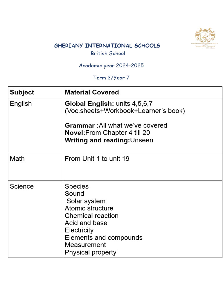 Year 7 | PDF