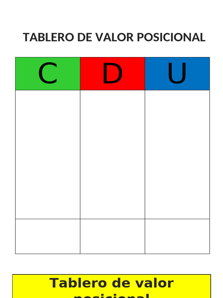 Tablero de Valor Posicional | PDF