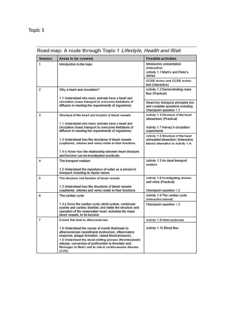 Topic 1 Summary - Students | PDF