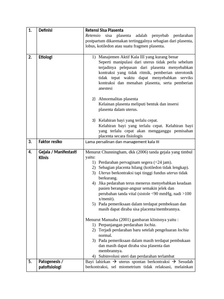 Penyebab dan Penanganan Retensi Sisa Plasenta | PDF