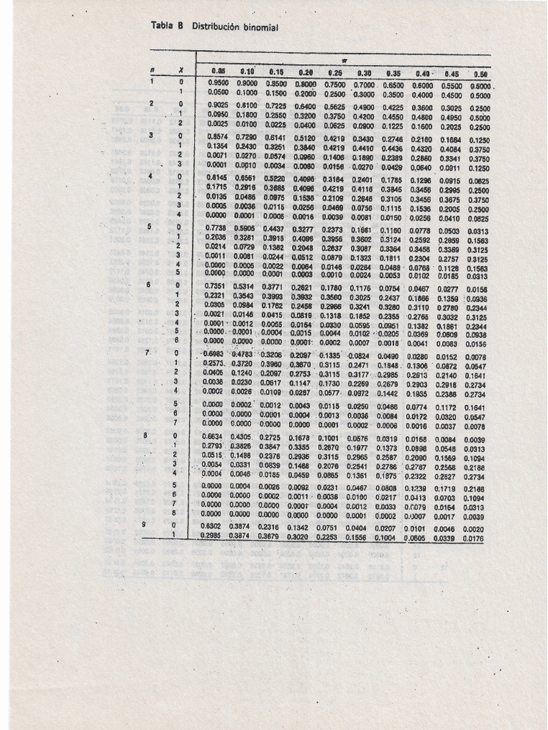 Tabla-Binomial 1 | PDF