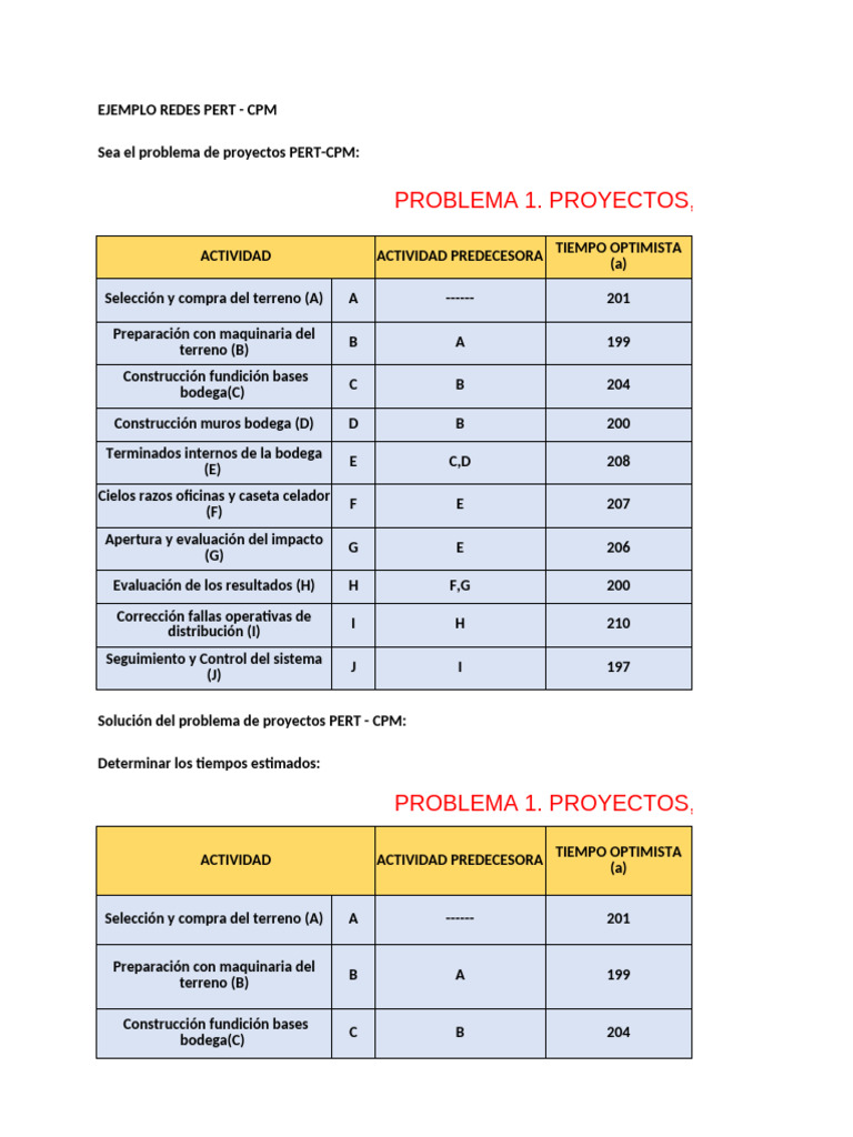 Ejemplo Redes Pert - CPM - Tarea 2 | PDF | Modelo conceptual | Ingeniería de Sistemas