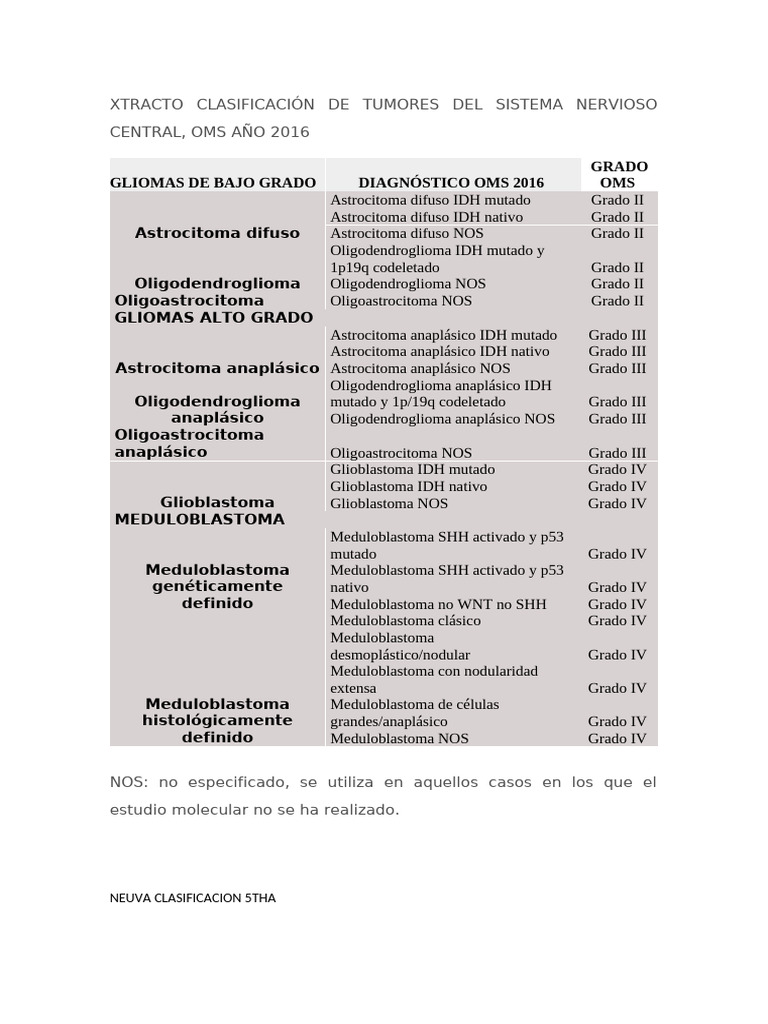 CLASIFICACIÓN DE TUMORES DEL SISTEMA NERVIOSO CENTRAL (1) | PDF | Glioma | Lymphoma