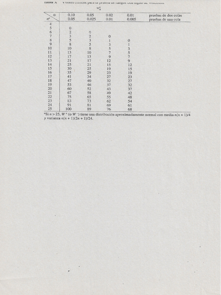 TABLA-WILCOXON | PDF