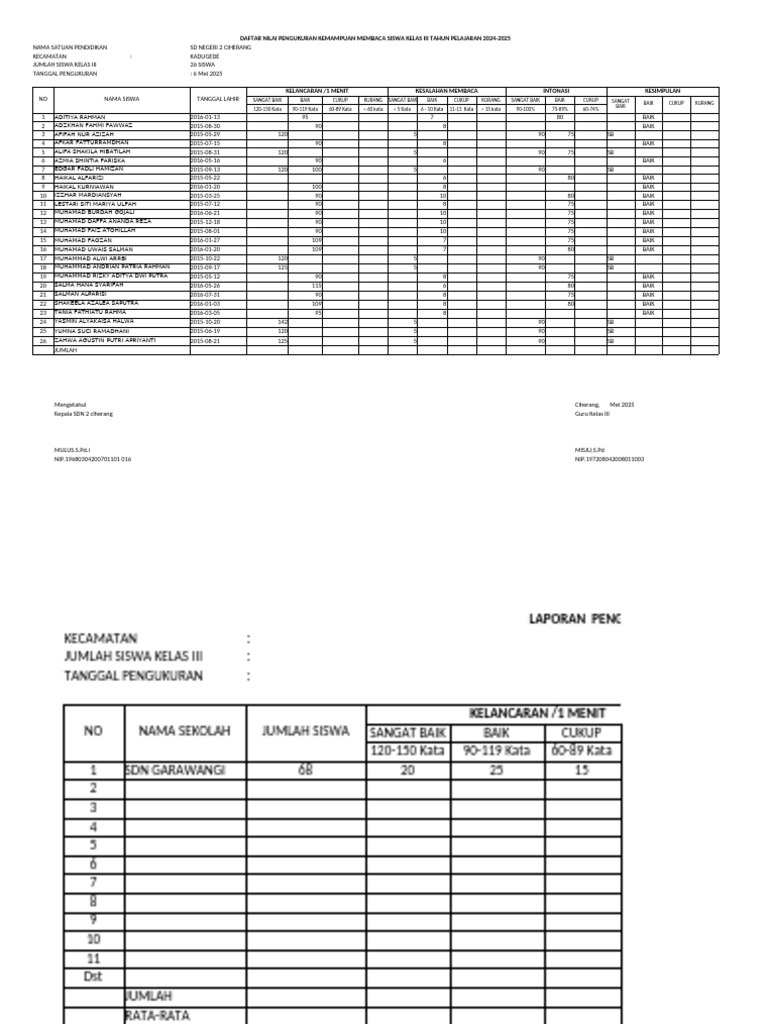 Fail Penilaian Membaca Siswa Kelas III SDN 2 Ciherang | PDF