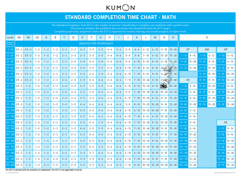 Kumon Math Standard Completion Times | PDF