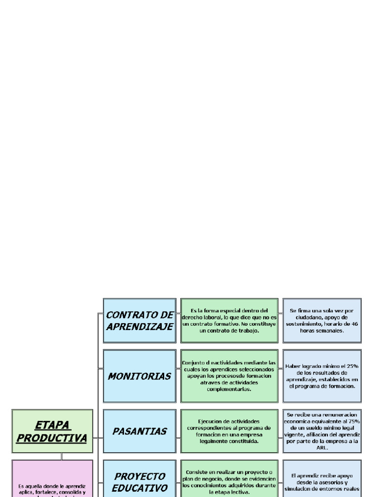 CUADRO SINÓPTICO. AA4-EV01 | PDF