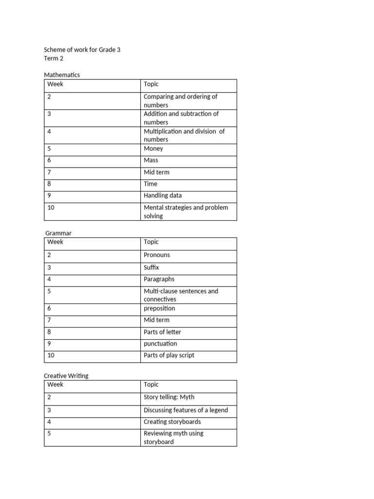 Term 2 Scheme of Work Grade 3 | PDF