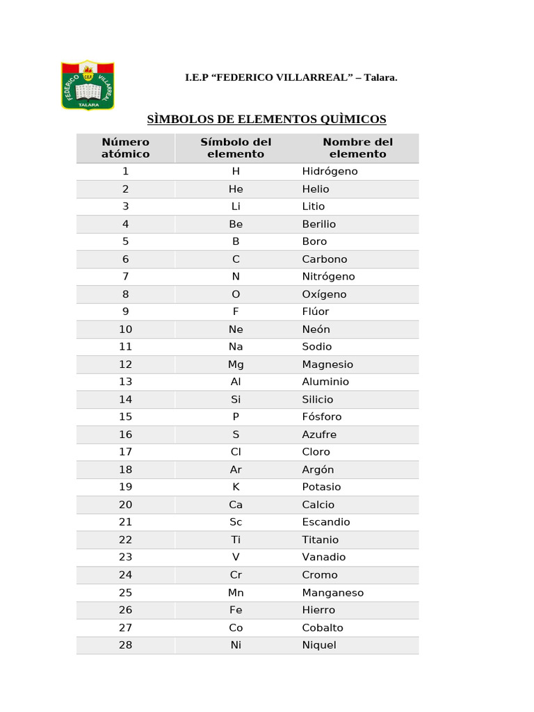 Símbolos de Elementos Químicos | PDF | Elementos químicos | Ciencias ...