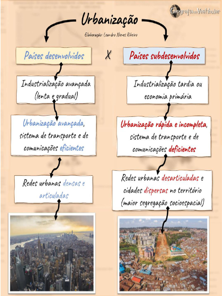 E-Book Mapas+Mentais+e+Resumos Geografia+No+Vestibular-146-149 | PDF