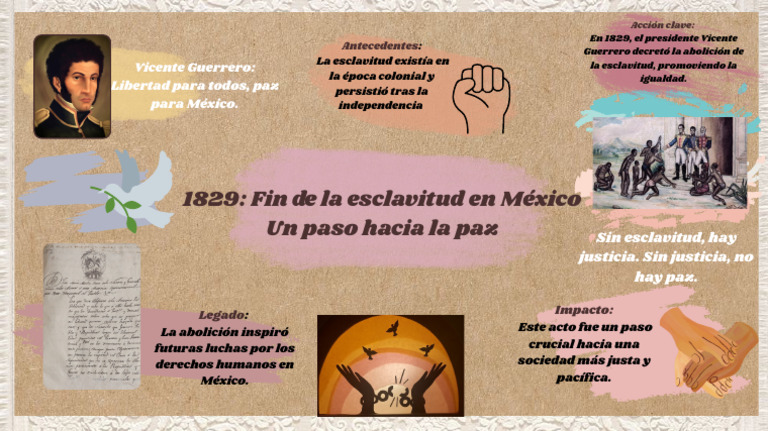 1829 Fin de La Esclavitud en México - Un Paso Hacia La Paz Párrafo ...