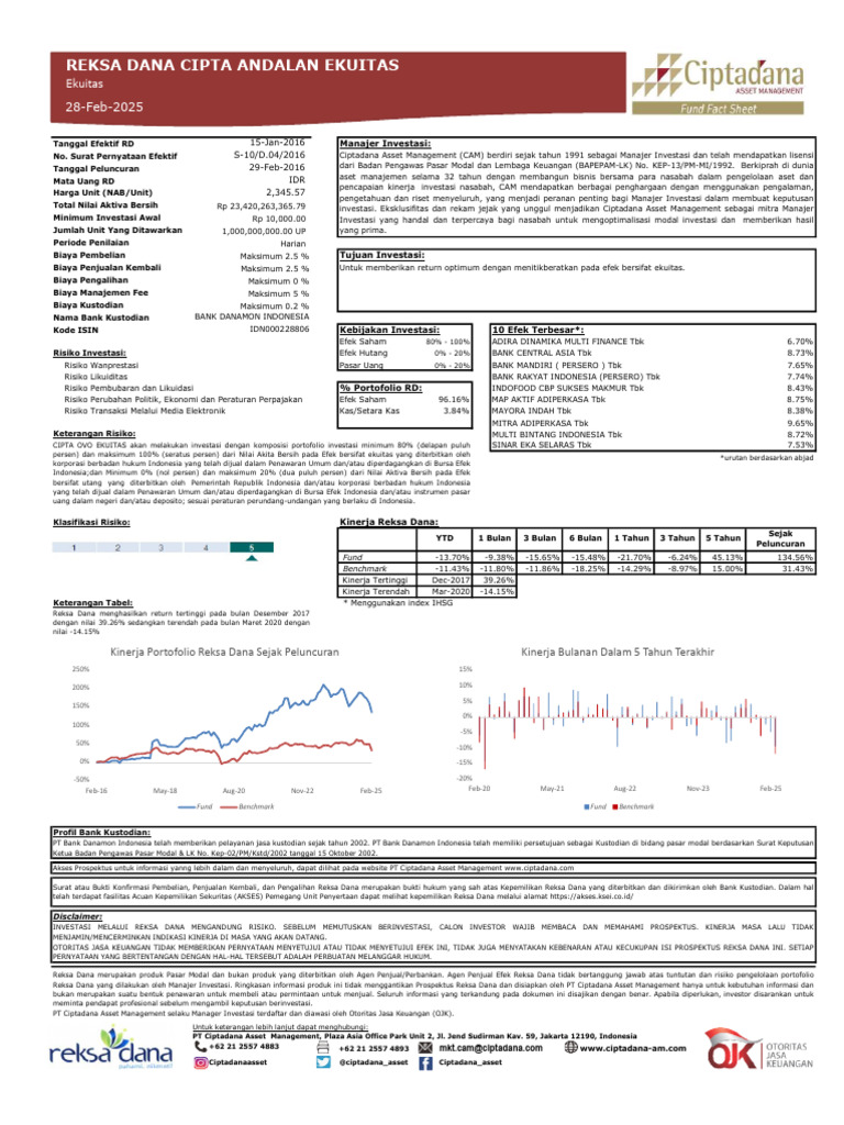 Cipta Andalan Ekuitas FEBRUARI 2025 | PDF
