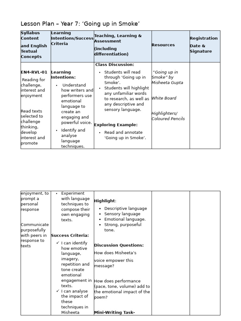 Going Up in Smoke - Lesson Plan | PDF | Lesson Plan | Human Communication