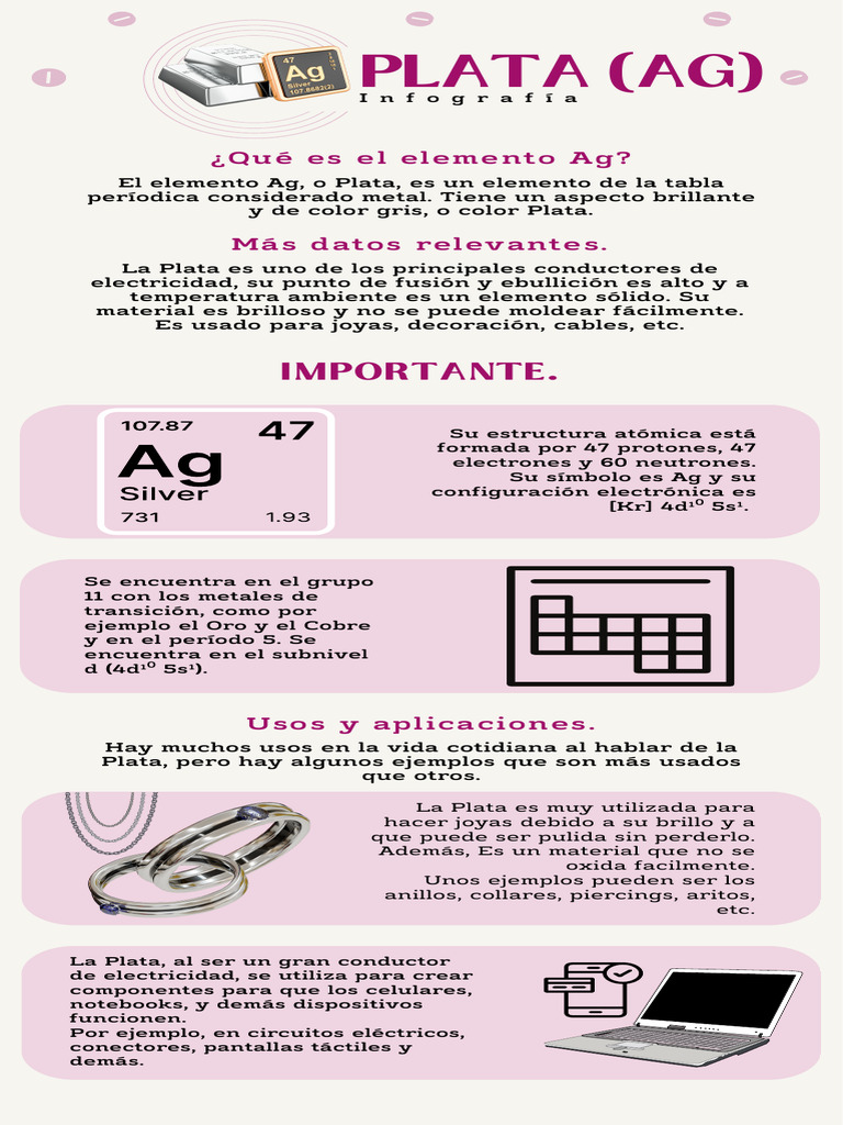 Estructura y Usos de la Plata (Ag) | PDF