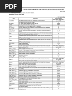 Understanding OBD II and Ford PIDs | PDF | Throttle | Machines