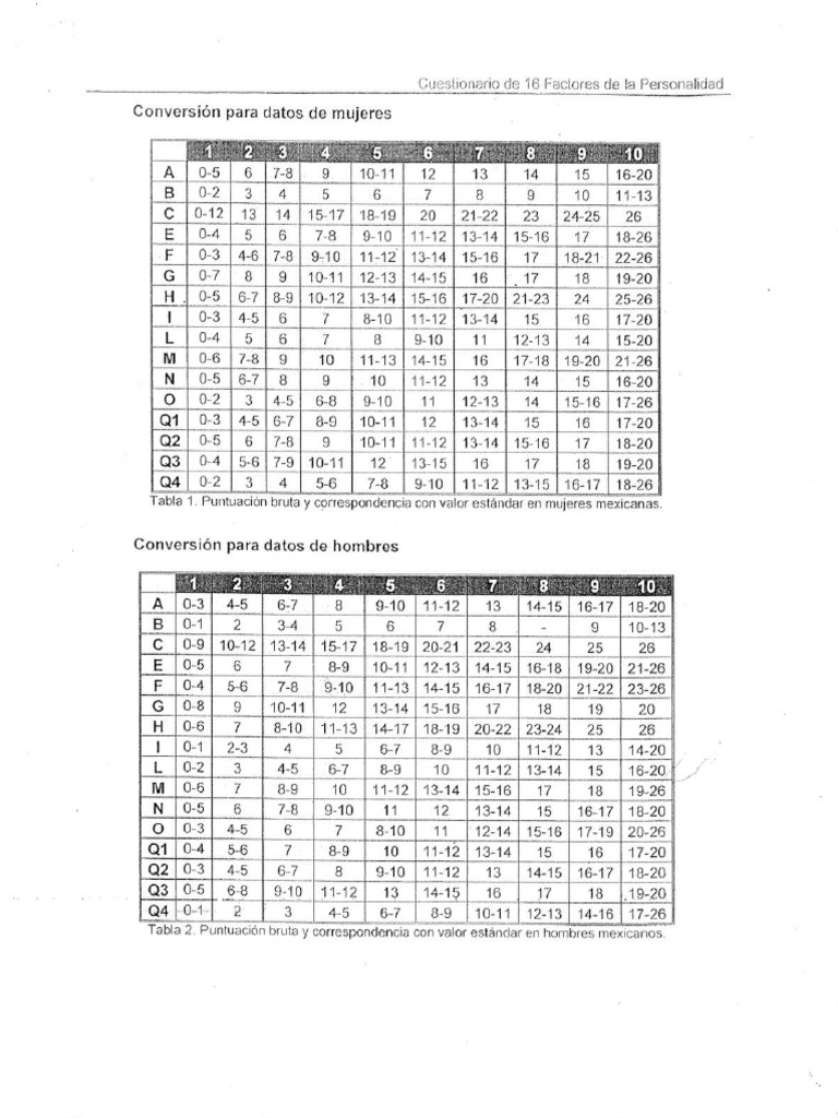 Baremos H y M 16 PF | PDF