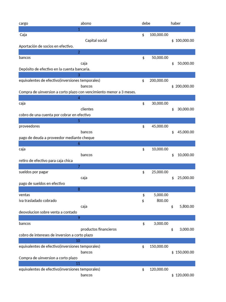 Nif c1 | PDF | Bancos | Efectivo