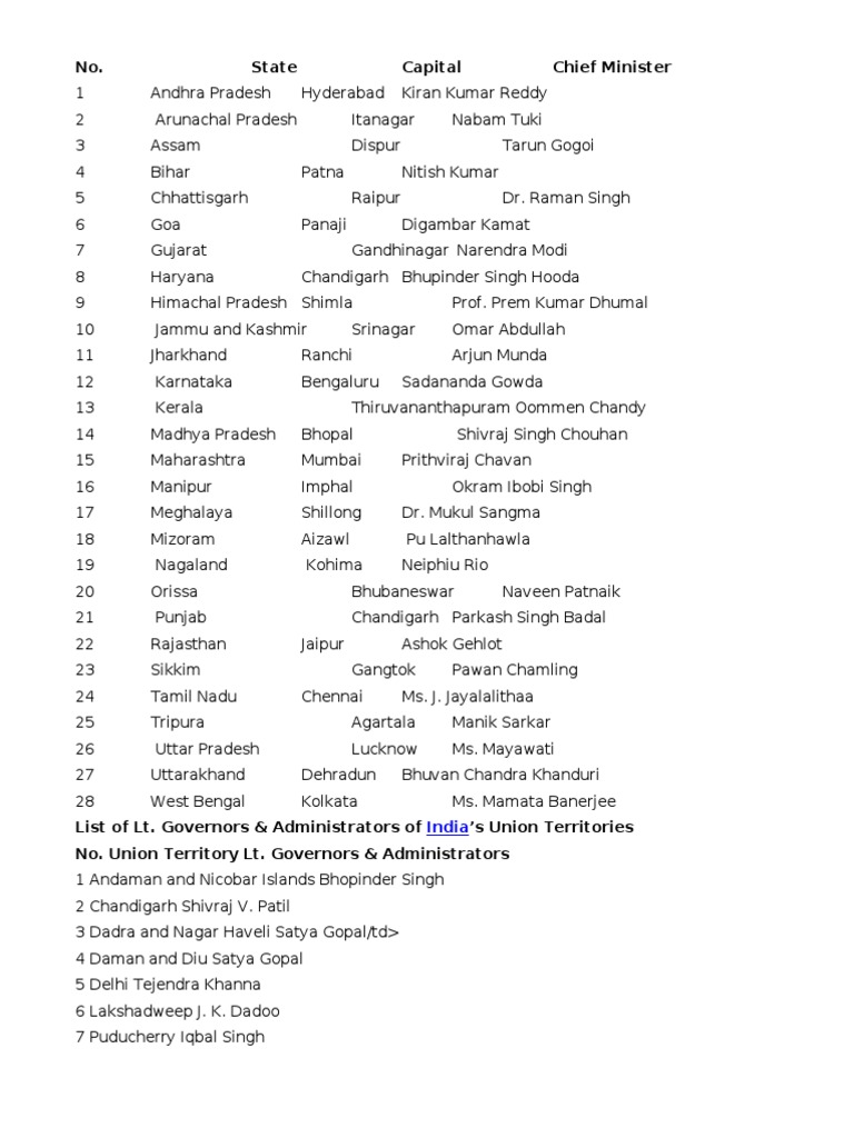 States Capitals Cm's | PDF
